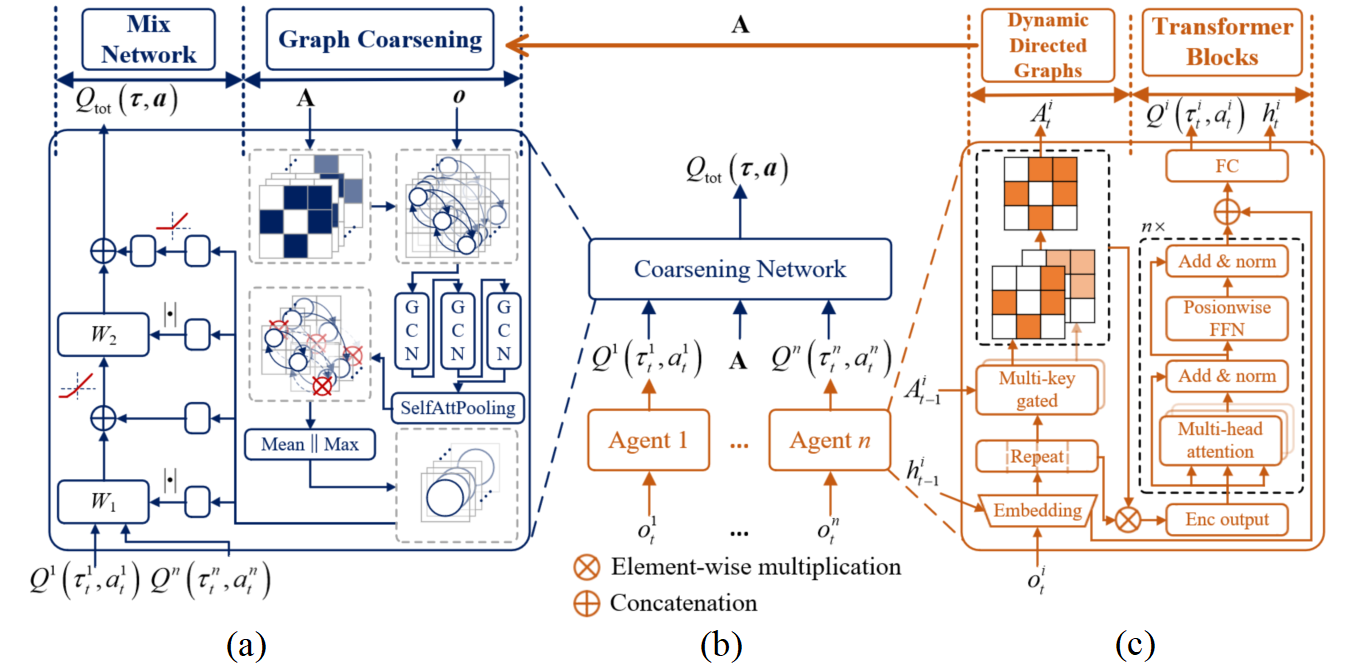 实验室研究成果在《AAAI 2025》上录用-同济大学智能机器人与计算感知实验室